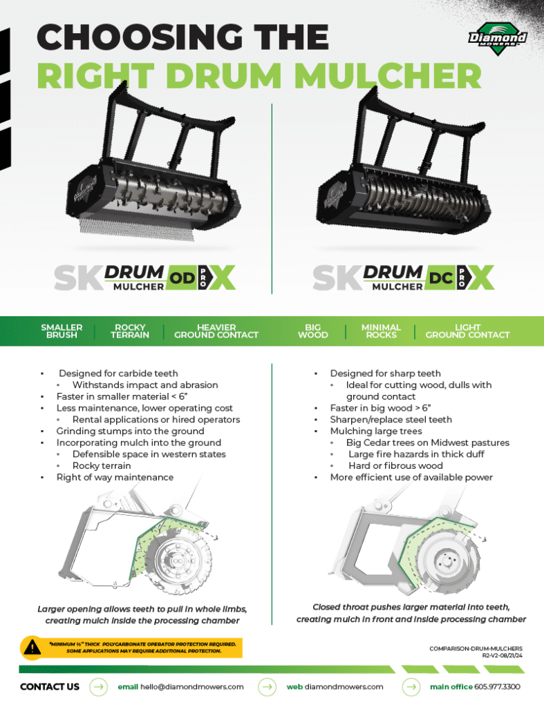 SK Drum Mulcher OD Pro X Attachment | Diamond Mowers