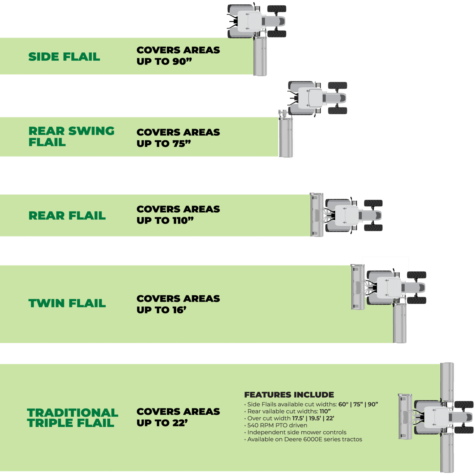 Flail Mowers (Tractor) Attachments | Diamond Mowers