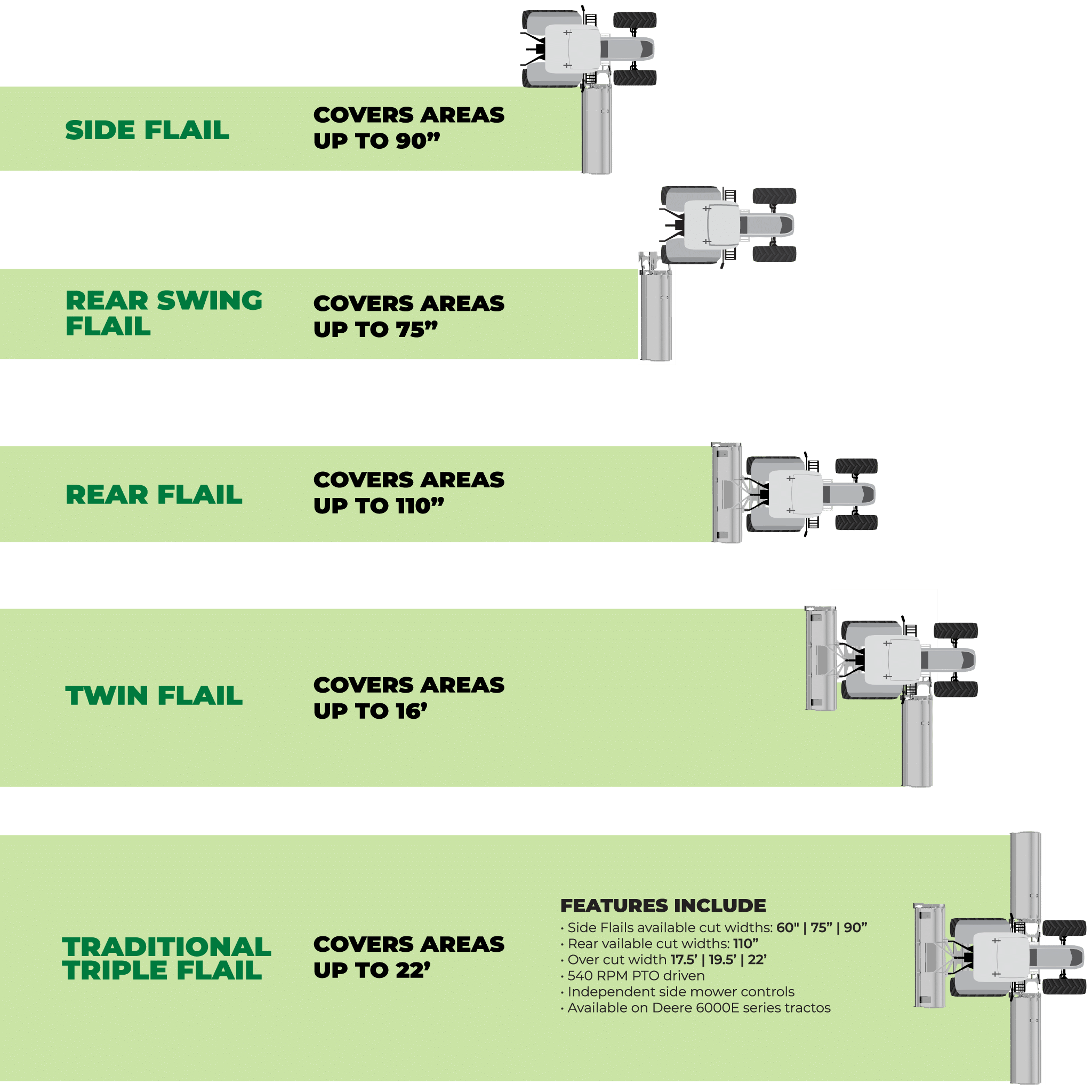 Flail Mowers (Tractor) Attachments | Diamond Mowers