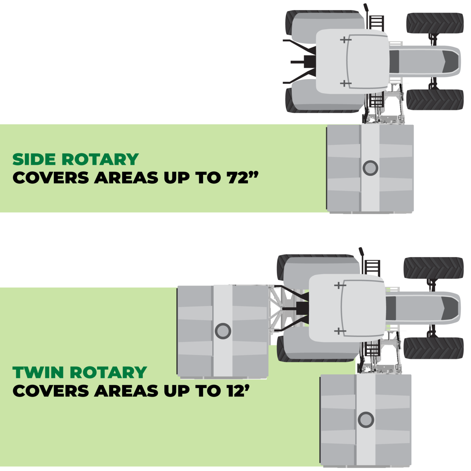Rotary Mowers (Tractor) Attachments | Diamond Mowers