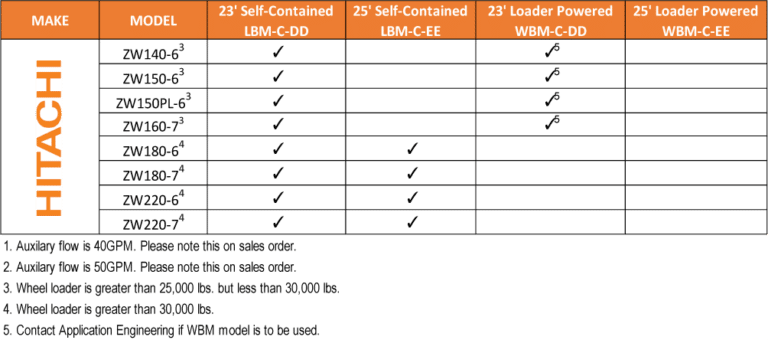Self Contained Wheel Loader - Diamond Mowers