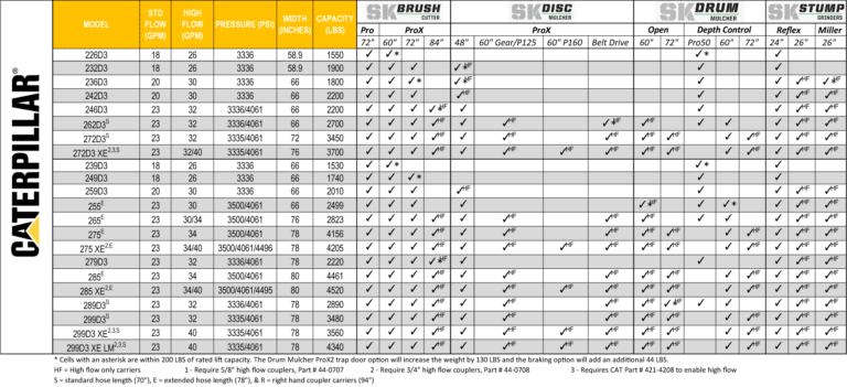 SK Drum Mulcher DC Pro X Attachment | Diamond Mowers