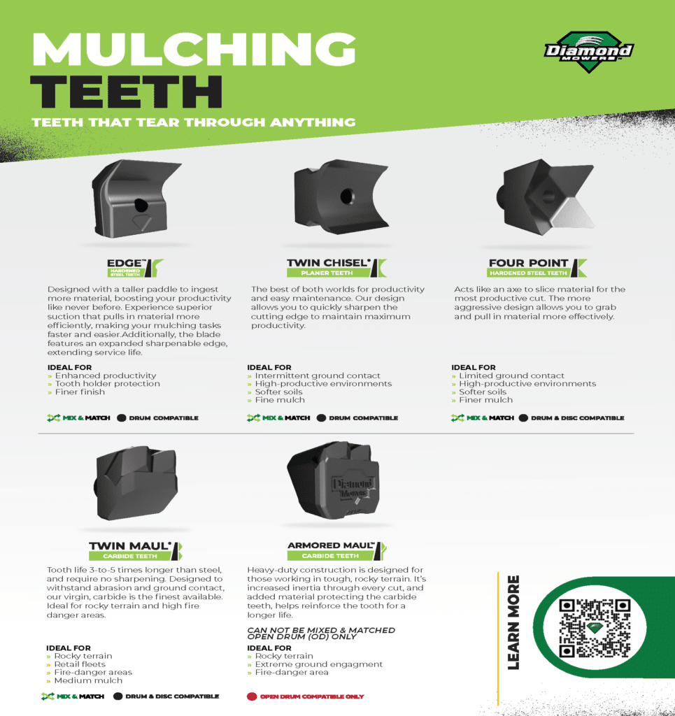 Mulching Teeth Attachments | Diamond Mowers