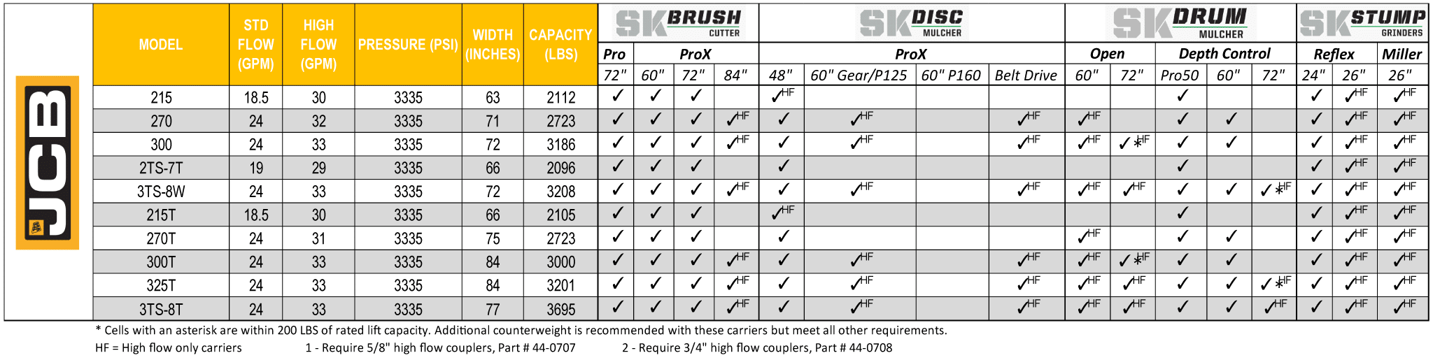 SK Drum Mulcher DC Pro X Attachment | Diamond Mowers